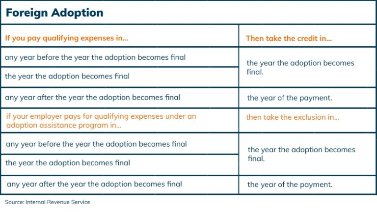 A Quick Guide to The Adoption Tax Credit