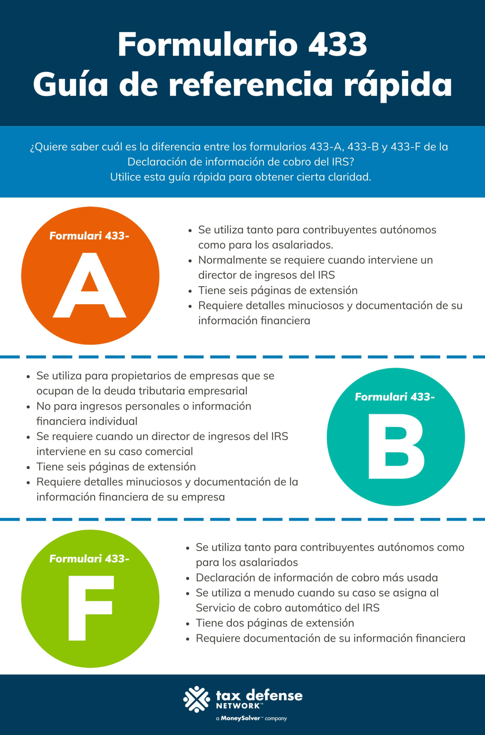 Formulario 433-A y 433-F: Cómo determina el IRS su capacidad de pago
