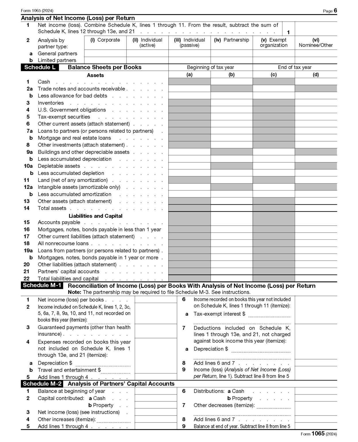 Cómo completar el formulario 1065 del IRS